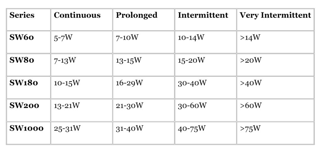 Power Table - Albright